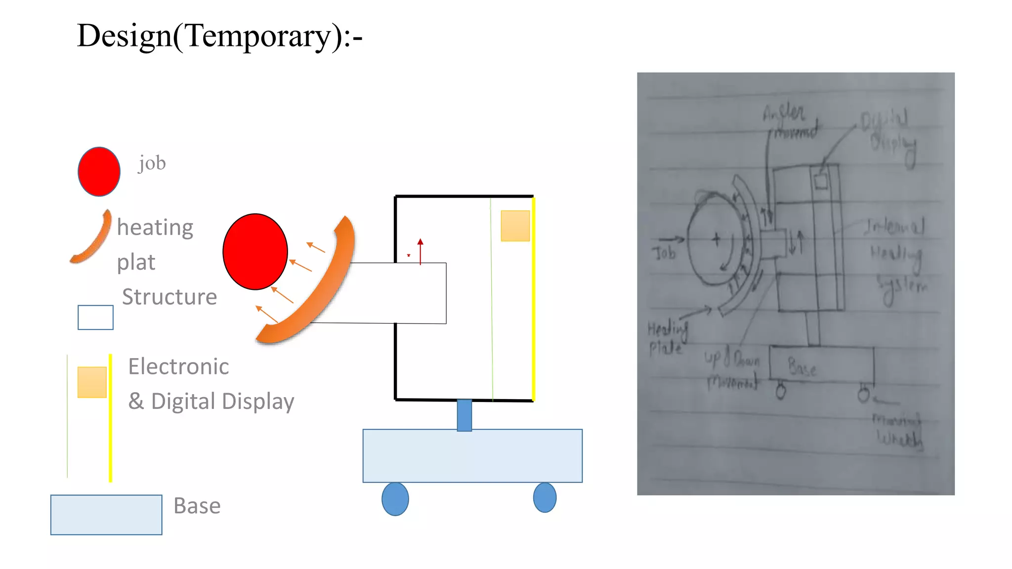 Induction heating | PPTX