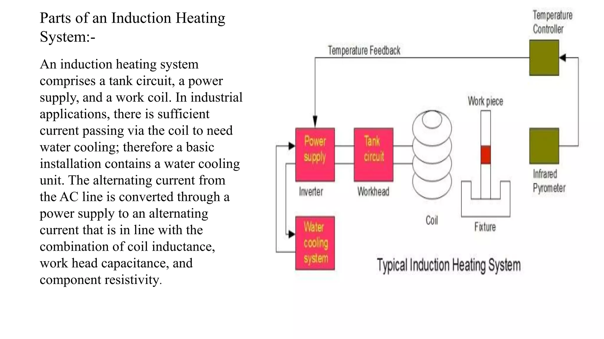 Induction heating | PPTX