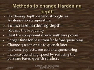 Induction Heating | PPTX