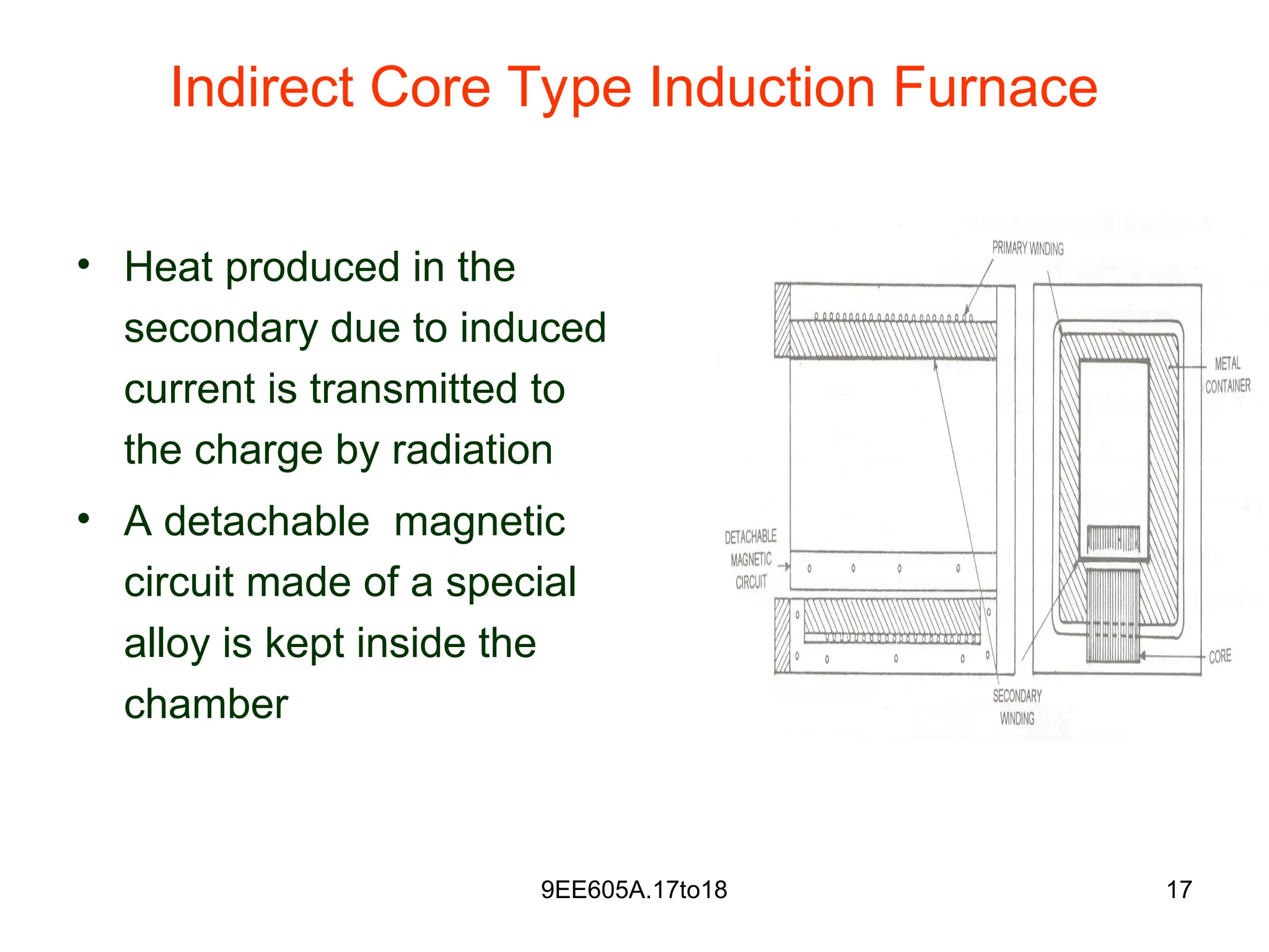 Induction Heating-Core type induction furnace | PPT