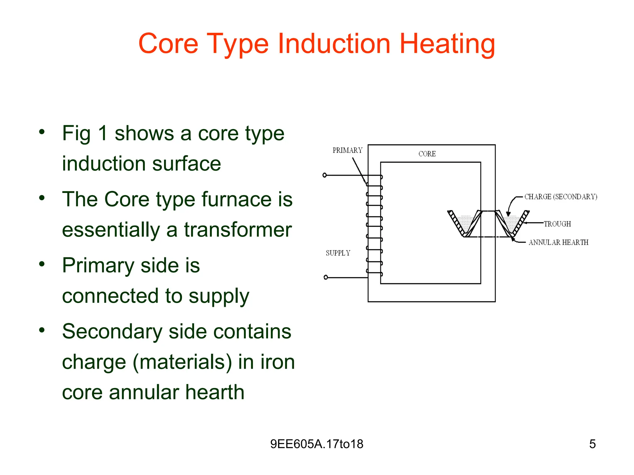 Induction Heating-Core type induction furnace | PPT
