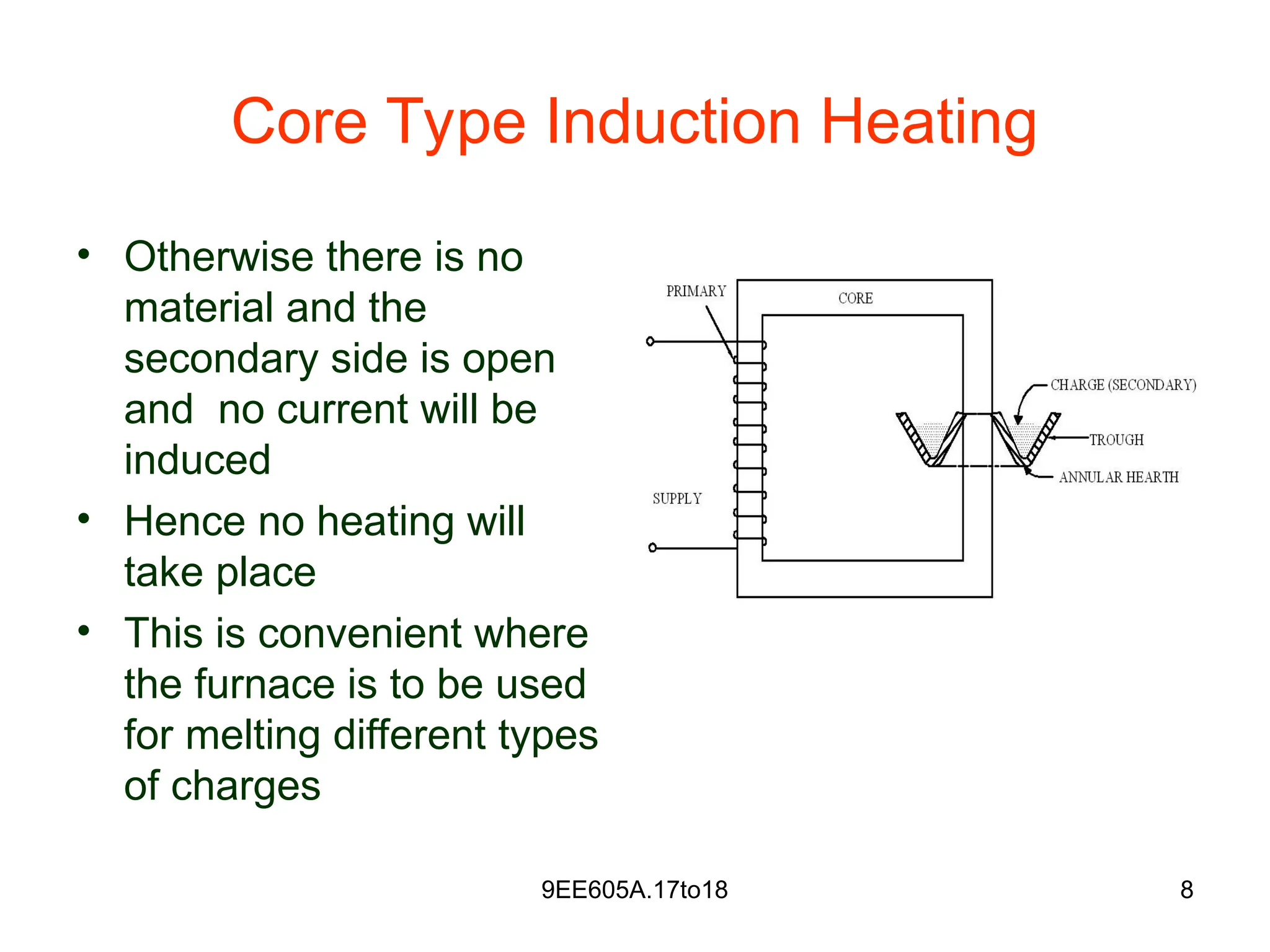 Induction Heating-Core type induction furnace | PPT