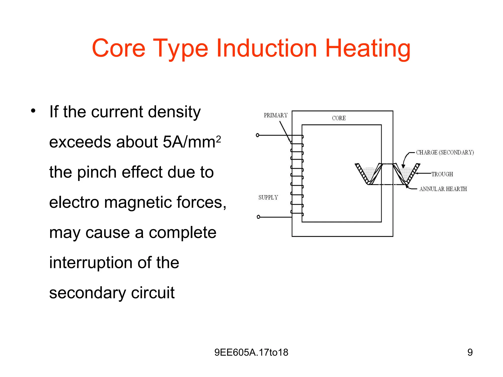 Induction Heating-Core type induction furnace | PPT