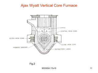 Induction Heating-Core type induction furnace | PPT