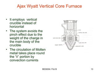 Induction Heating-Core type induction furnace | PPT