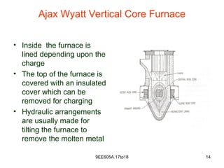 Induction Heating-Core type induction furnace | PPT