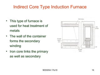 Induction Heating-Core type induction furnace | PPT