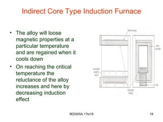 Induction Heating-Core type induction furnace | PPT