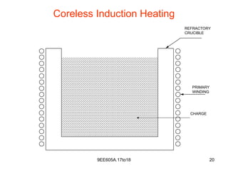 Induction Heating-Core type induction furnace | PPT