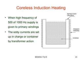 Induction Heating-Core type induction furnace | PPT