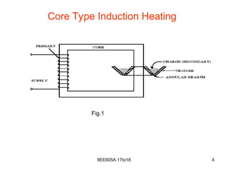 Induction Heating-Core type induction furnace | PPT