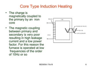 Induction Heating-Core type induction furnace | PPT