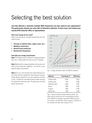 Induction heating applications | PDF | Manufacturing Industry | Industries