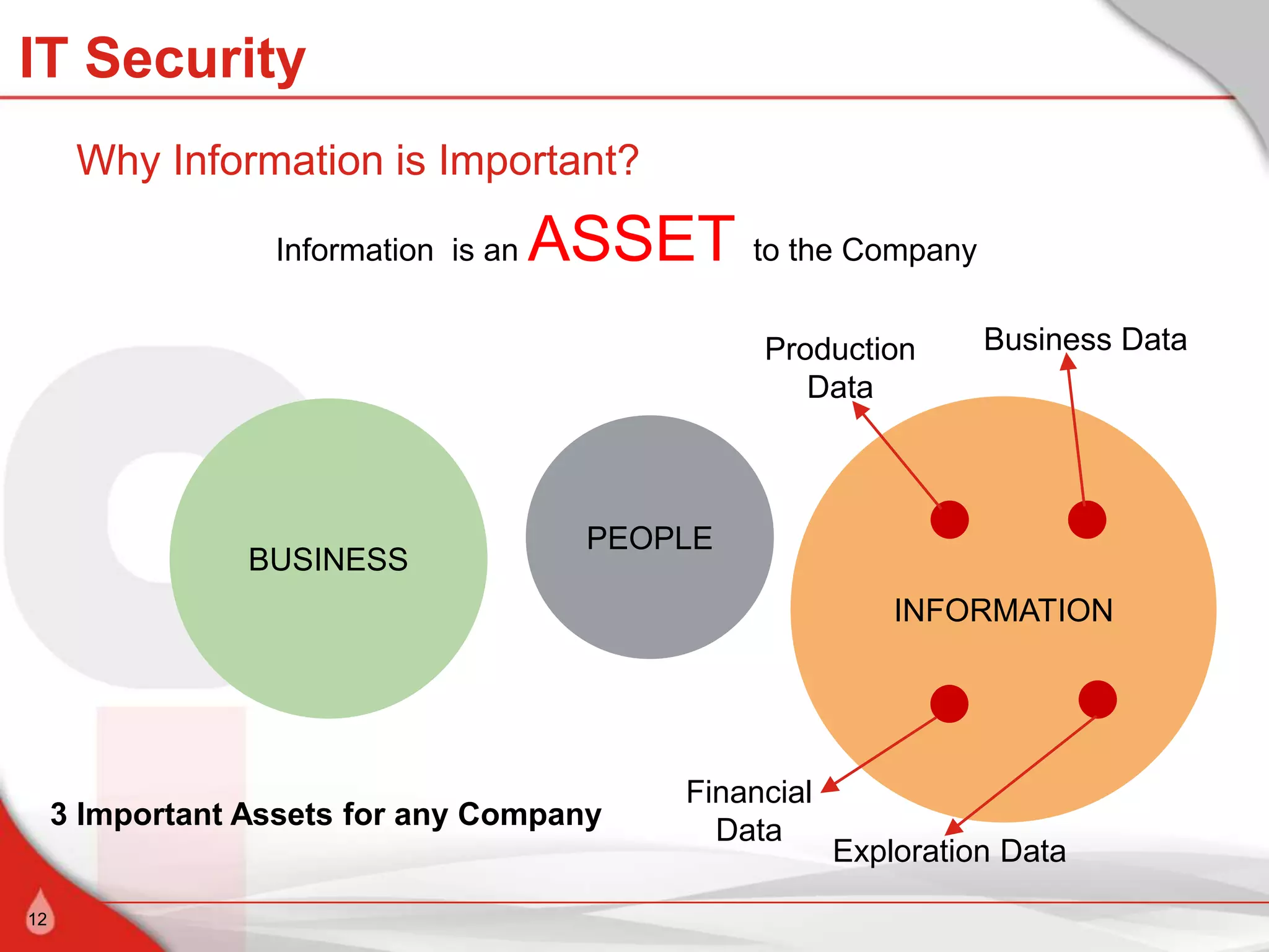 Induction IT Security.pptx