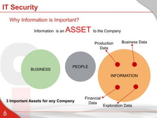 Induction IT Security.pptx