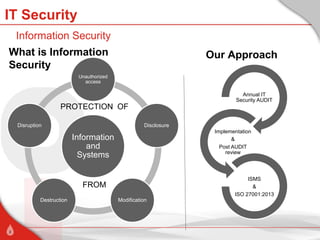 Induction IT Security.pptx
