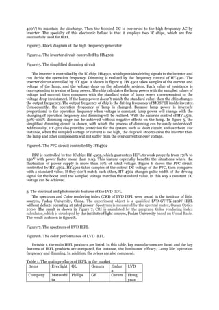 Induction Lamp Story | PDF