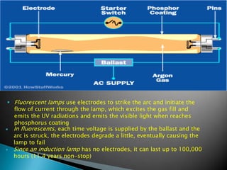 INDUCTION LIGHTING | PPTX