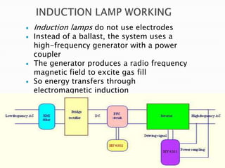 INDUCTION LIGHTING | PPTX