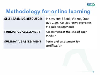 Induction Live session | PPTX