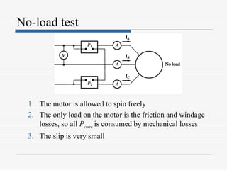Induction_Machines.ppt all details concept | PPT