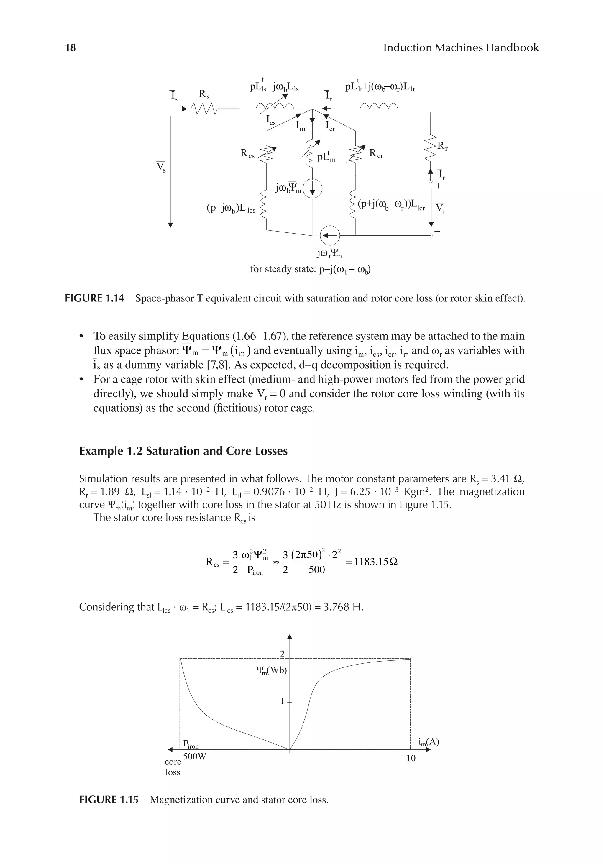 Induction Machines Handbook Transients, Control Principles, Design and ...