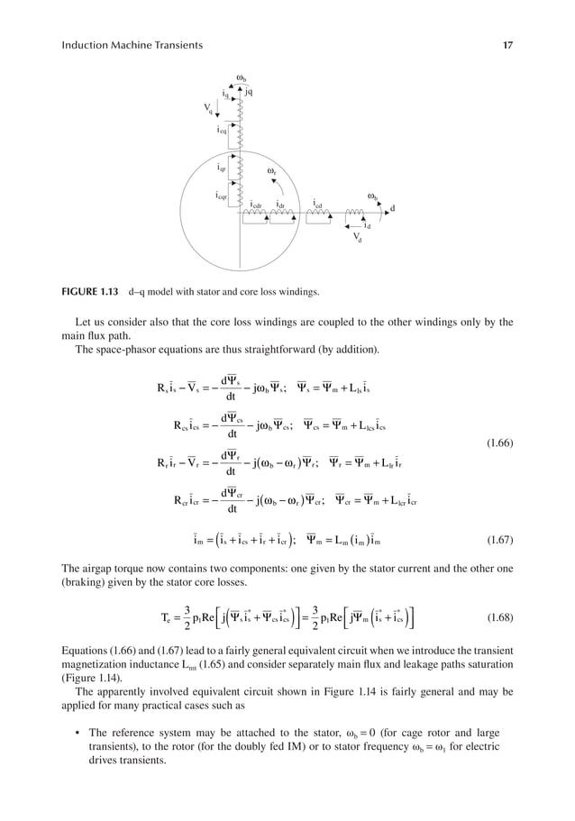 Induction Machines Handbook Transients, Control Principles, Design and ...