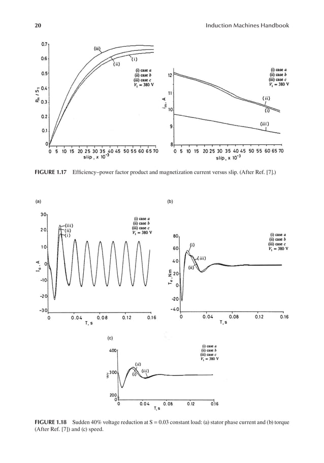 Induction Machines Handbook Transients Control Principles Design And