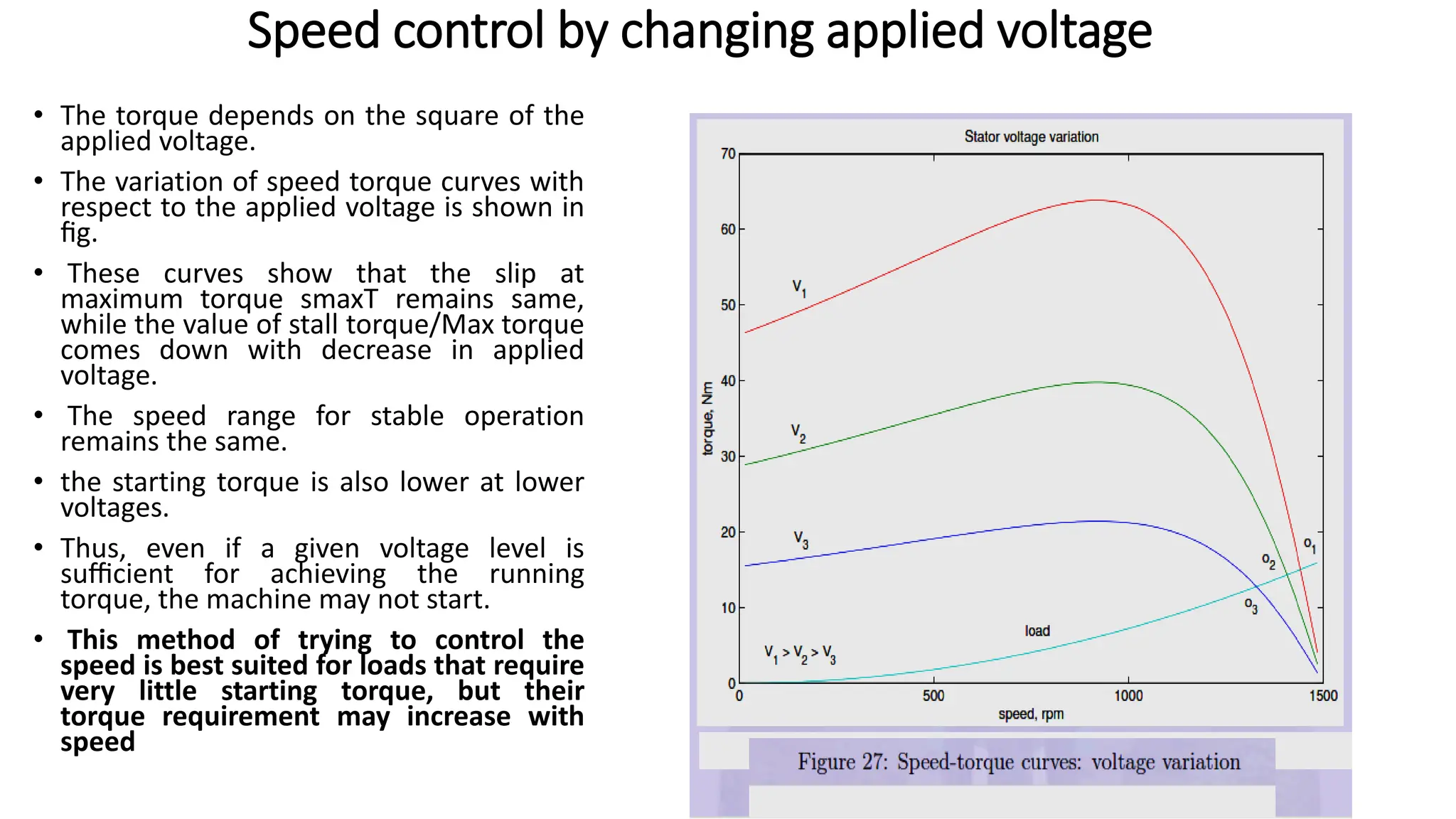 Induction machine speed control_ Stator Voltage control2.pdf