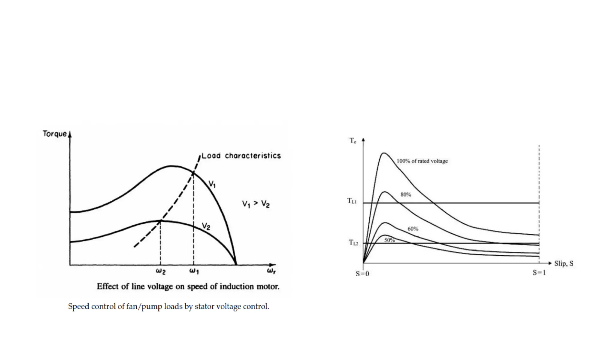 Induction machine speed control_ Stator Voltage control2.pdf