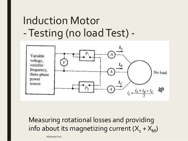 Electrical Power Systems Induction motor