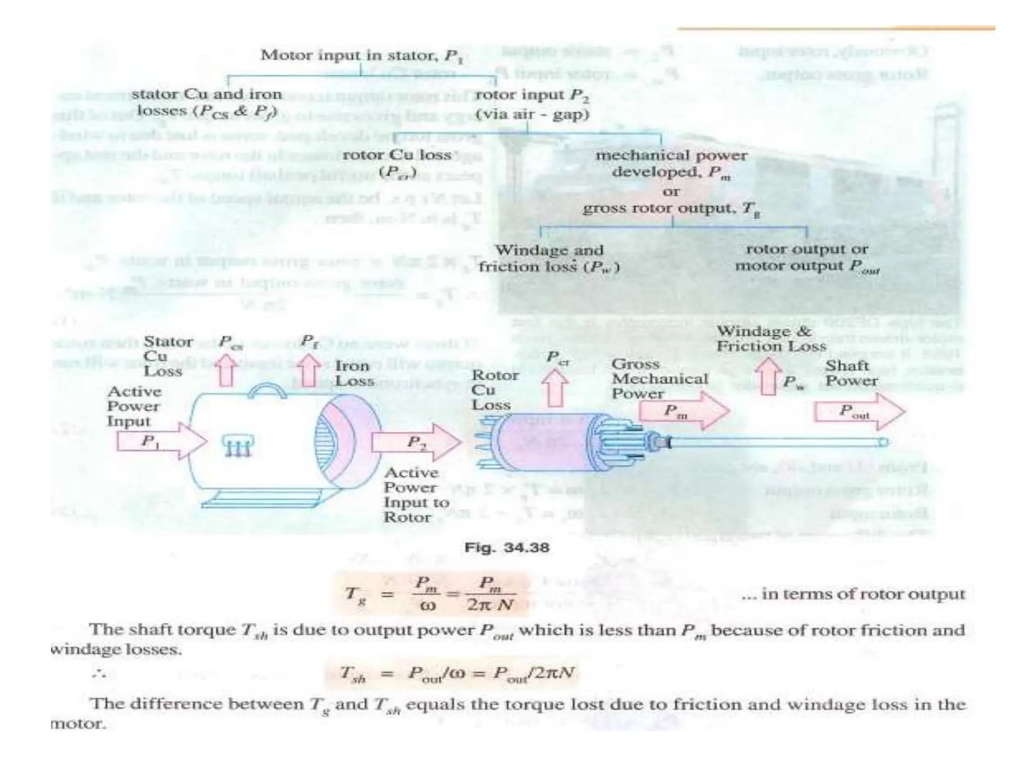 classification of Induction motor and their explanation .pptx