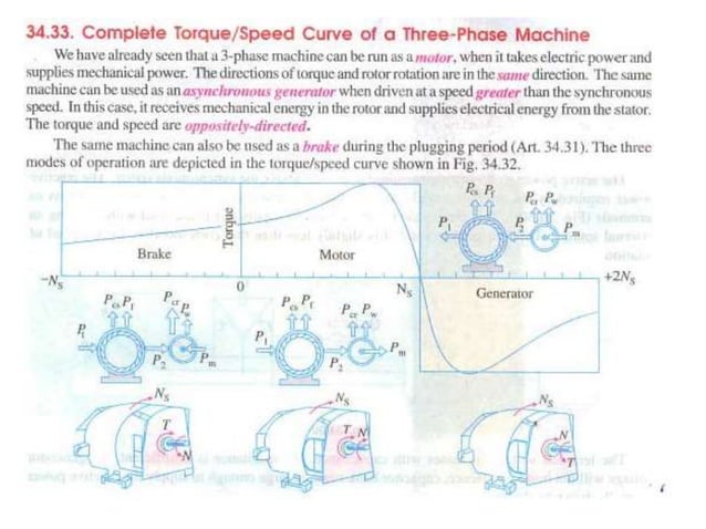 classification of Induction motor and their explanation .pptx