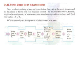 classification of Induction motor and their explanation .pptx
