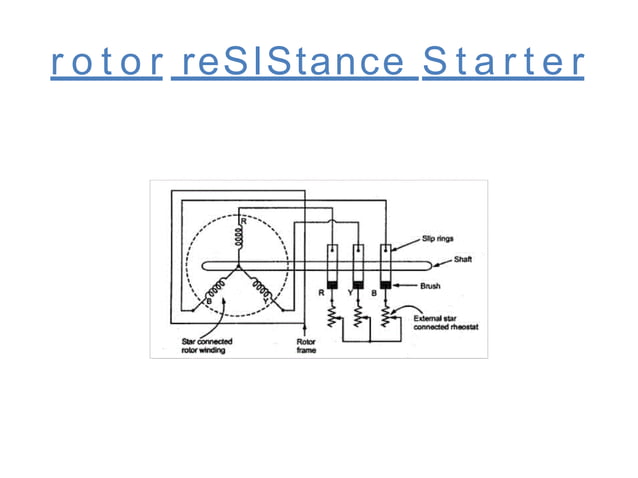 three phase induction motor and methods of starting | PPTX | Technology ...