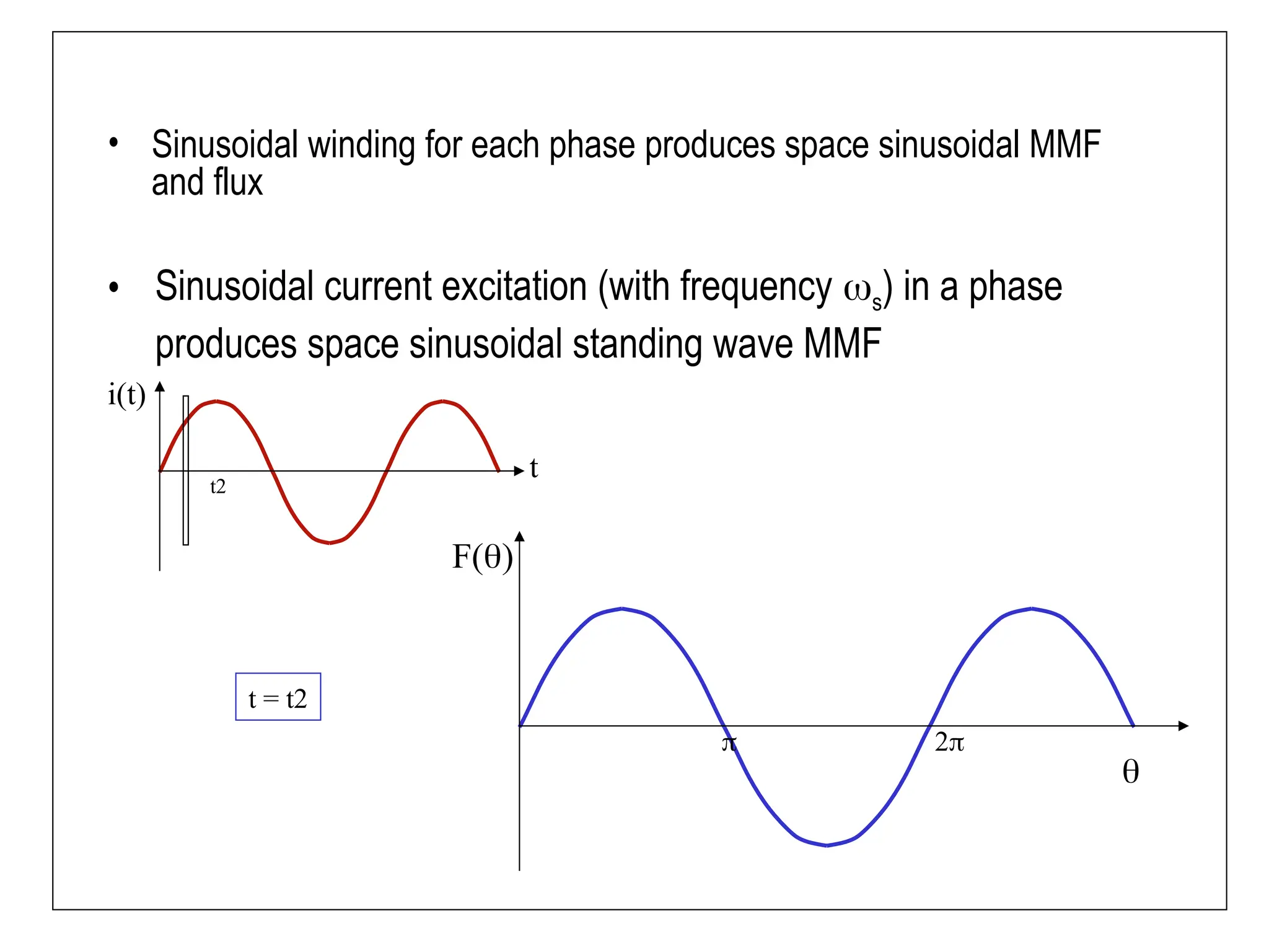 MESIN ELECTRIC INDUCTION MOTOR STEADY STATE | PPT