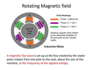 Induction motor 3ph | PDF
