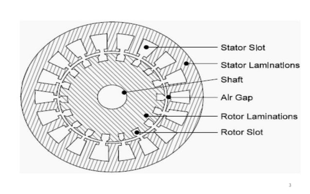 induction motor design detailed introduction | PPT