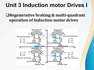 Fundamentals of Induction Motor Drives.pptx