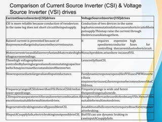 Fundamentals of Induction Motor Drives.pptx