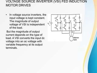 Fundamentals of Induction Motor Drives.pptx