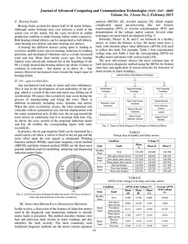 Induction Motor Fault Diagnosis By Motor Current Signature Analysis A