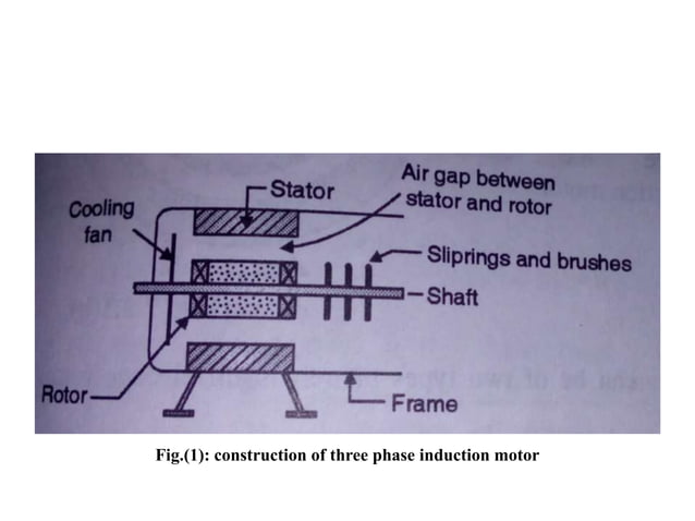 inductionmotor mod4threephaseinductionmotorsquirrelcagemotor.pptx