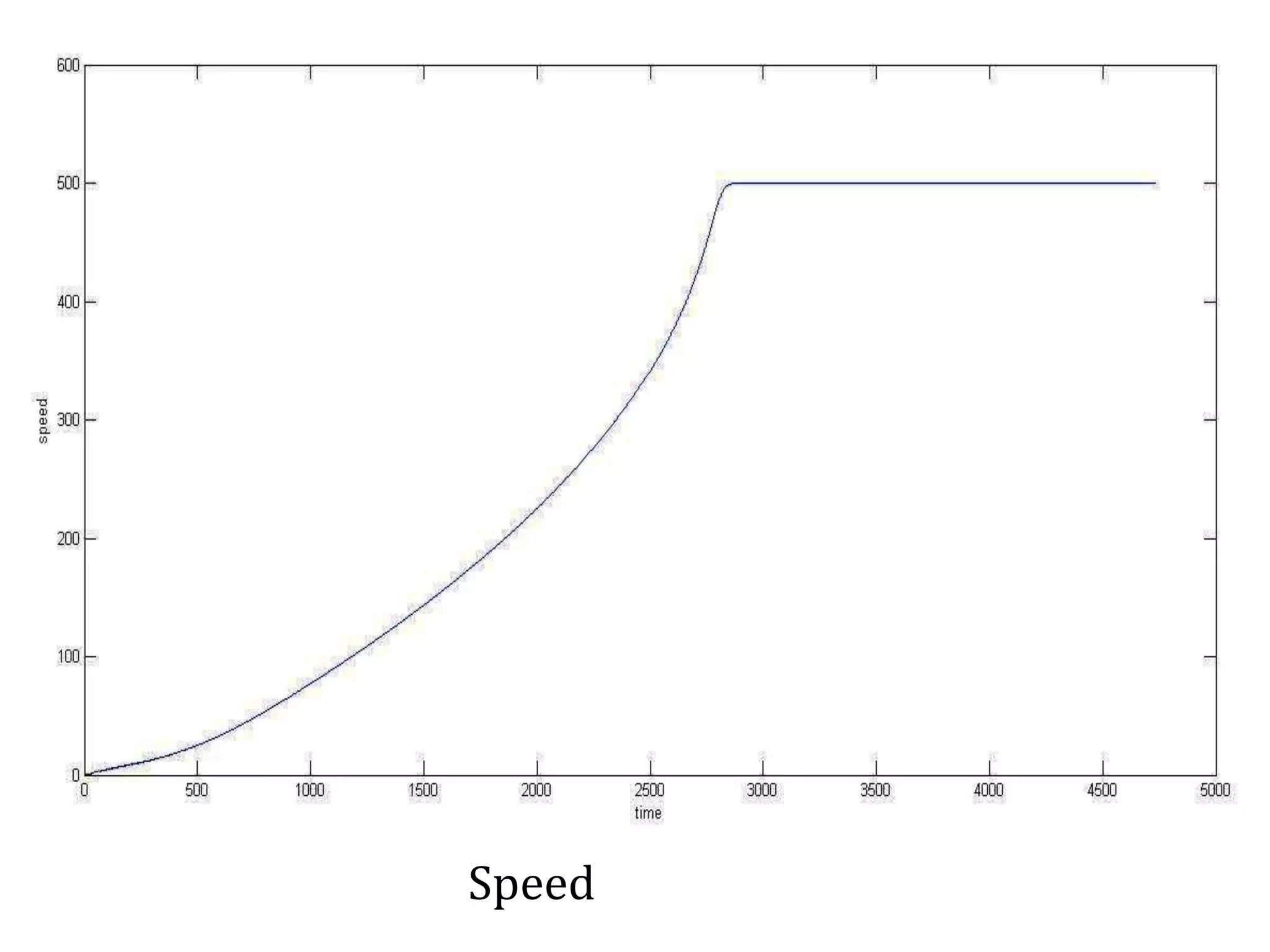 Induction Motor Modelling And Applications Pptx Physics Science
