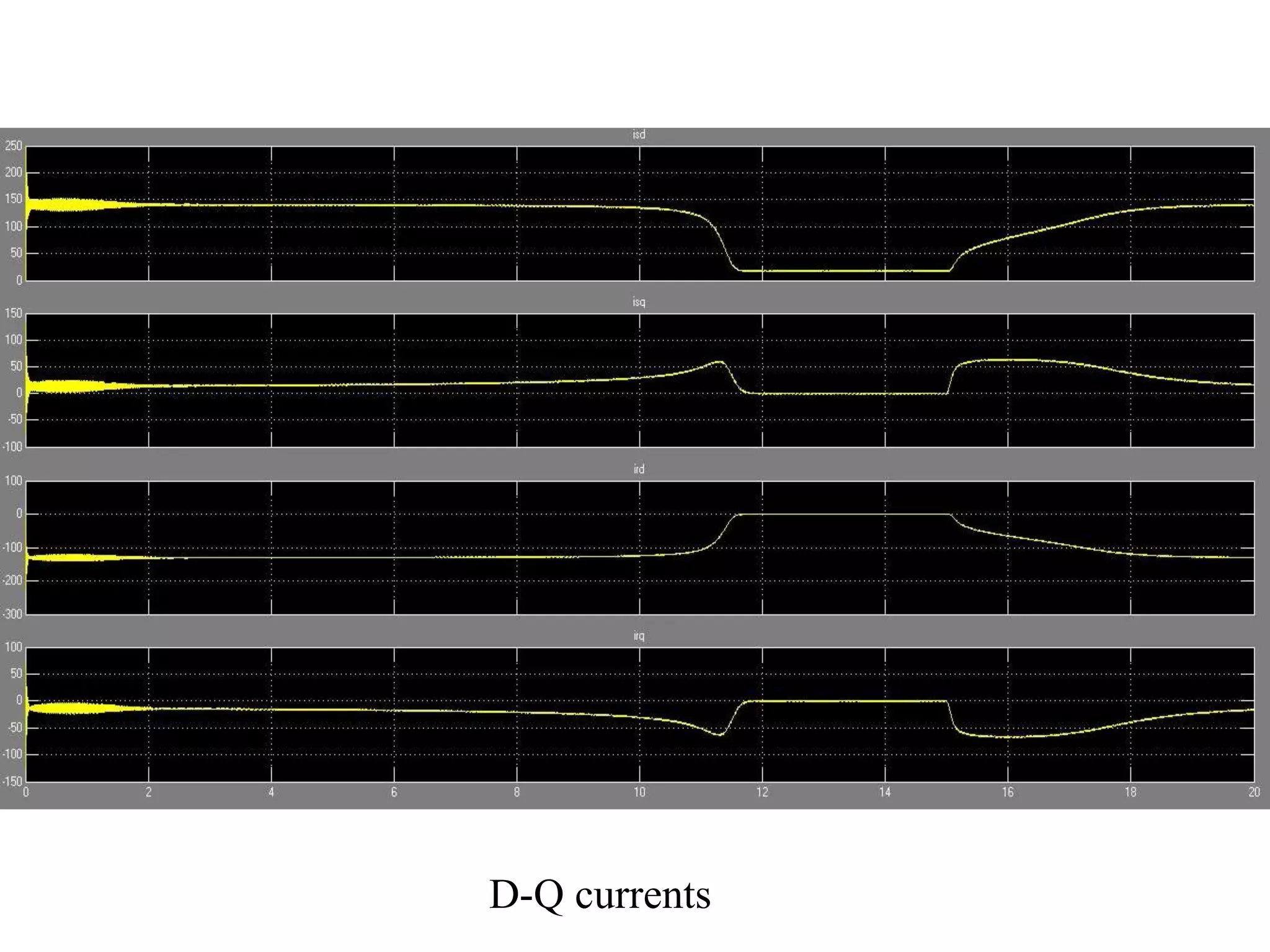 Induction Motor Modelling And Applications Pptx Physics Science