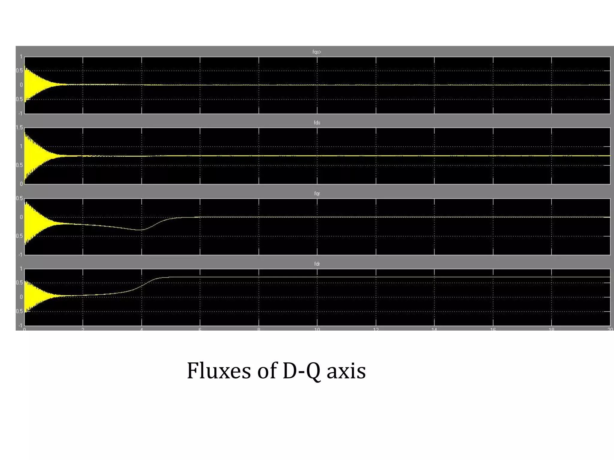 Induction Motor Modelling And Applications Pptx Physics Science