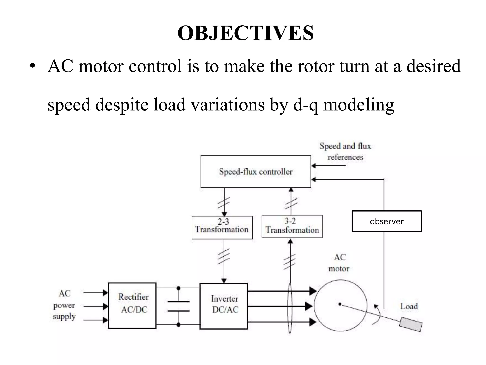 Induction Motor Modelling And Applications Pptx Physics Science