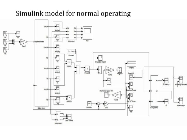 Induction motor modelling and applications | PPTX | Physics | Science