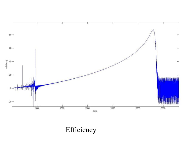 Induction Motor Modelling And Applications Pptx Physics Science