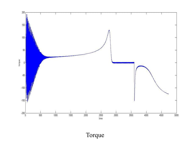 Induction Motor Modelling And Applications Pptx Physics Science
